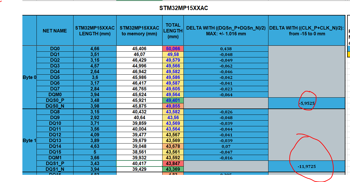 Solved: Memory equalization - How are the traces measured? - STMicroelectronics Community