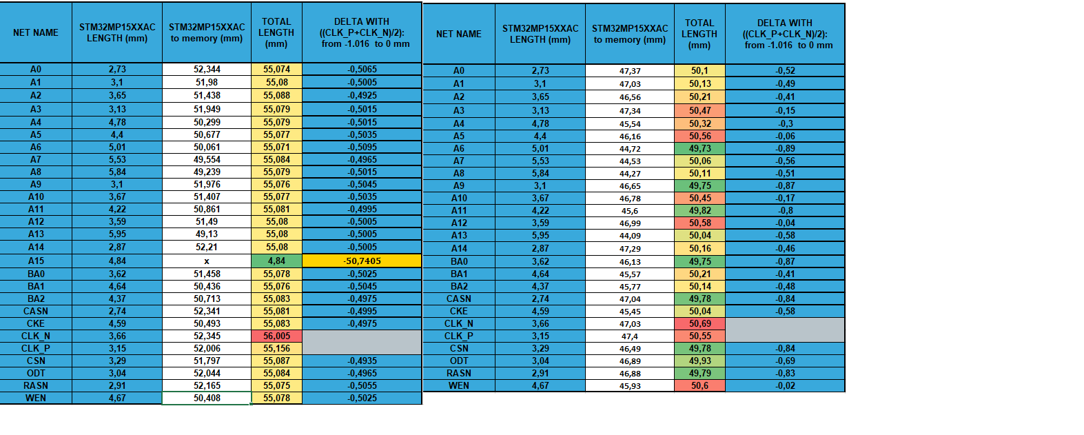 Solved Memory Equalization How Are The Traces Measured Page 2 Stmicroelectronics Community