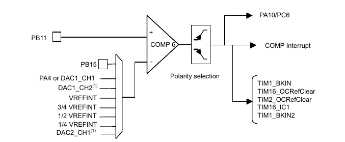 Solved: Can overlapping IN\OUT pins be used to internally ... - Page 2 - STMicroelectronics ...