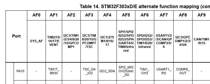 Solved: Can overlapping IN\OUT pins be used to internally ... - STMicroelectronics Community