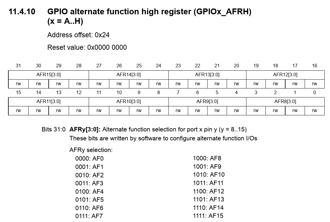 Solved: Can overlapping IN\OUT pins be used to internally ... - STMicroelectronics Community