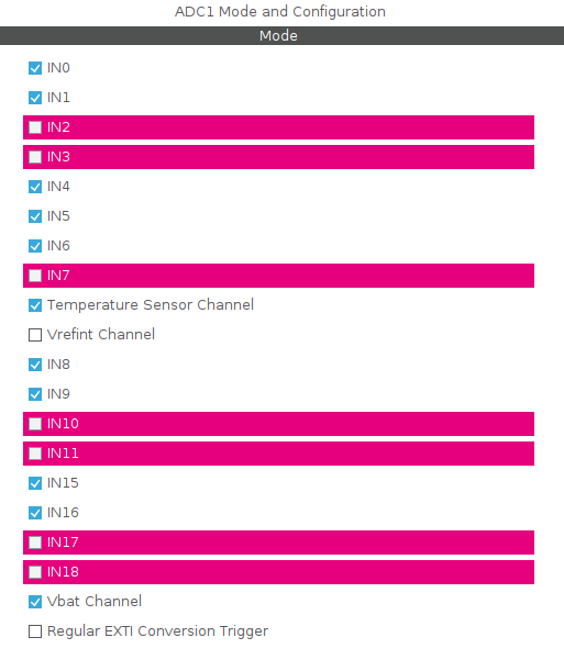 Solved: wrong ADC DMA Continous conversion data order - STMicroelectronics Community
