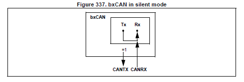 Solved: CAN Communication in Loopback mode with STM32F407 ...