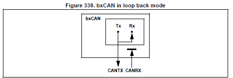 Solved: CAN Communication in Loopback mode with STM32F407 ...