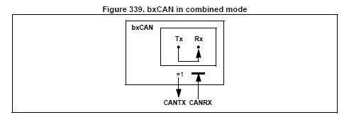 Solved: CAN Communication in Loopback mode with STM32F407 - STMicroelectronics Community