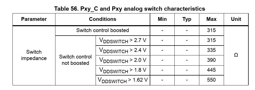 Solved Spi2 Mosi Line Has Weak Output Stmicroelectronics Community 