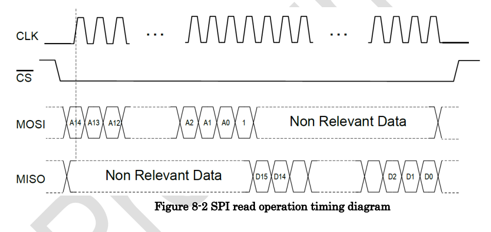 stm32f373R8T6 spi time setting questions - STMicroelectronics Community
