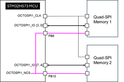 using Dual-Quad-SPI with OCTOSPI in STM32H5xx - STMicroelectronics Community