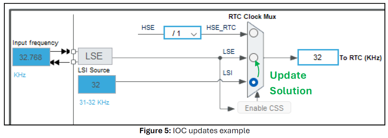 Solved Stm32h5 Rtc Count Through Power Cycles Page 2 Stmicroelectronics Community