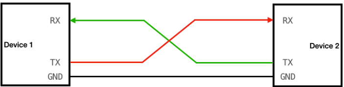 STM32F407 UART ESP322 - STMicroelectronics Community