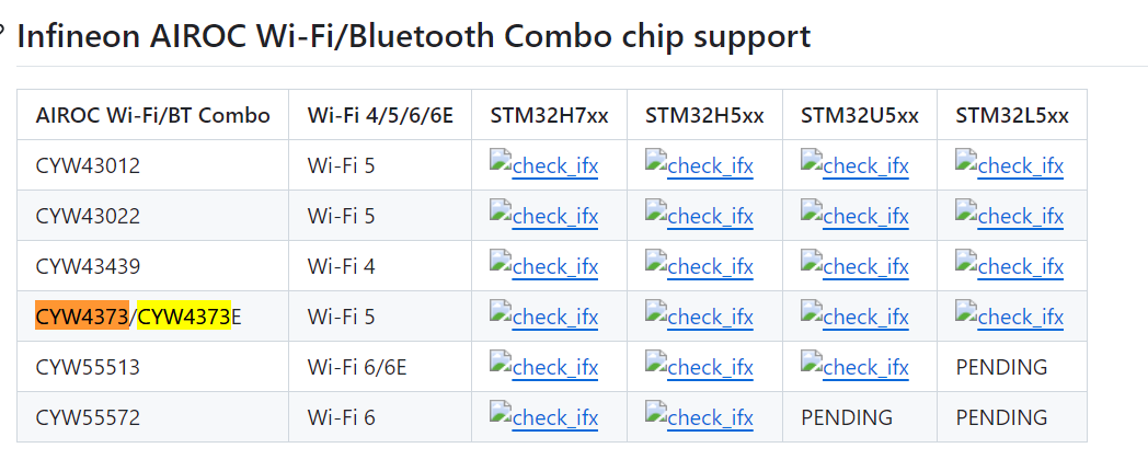 unable to bootup CYW4373 (2BC/2AE) with STM32L4R9. - STMicroelectronics Community