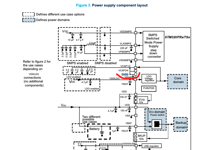 Solved What To Connect Dvdd To On Stm32h7 Stmicroelectronics Community