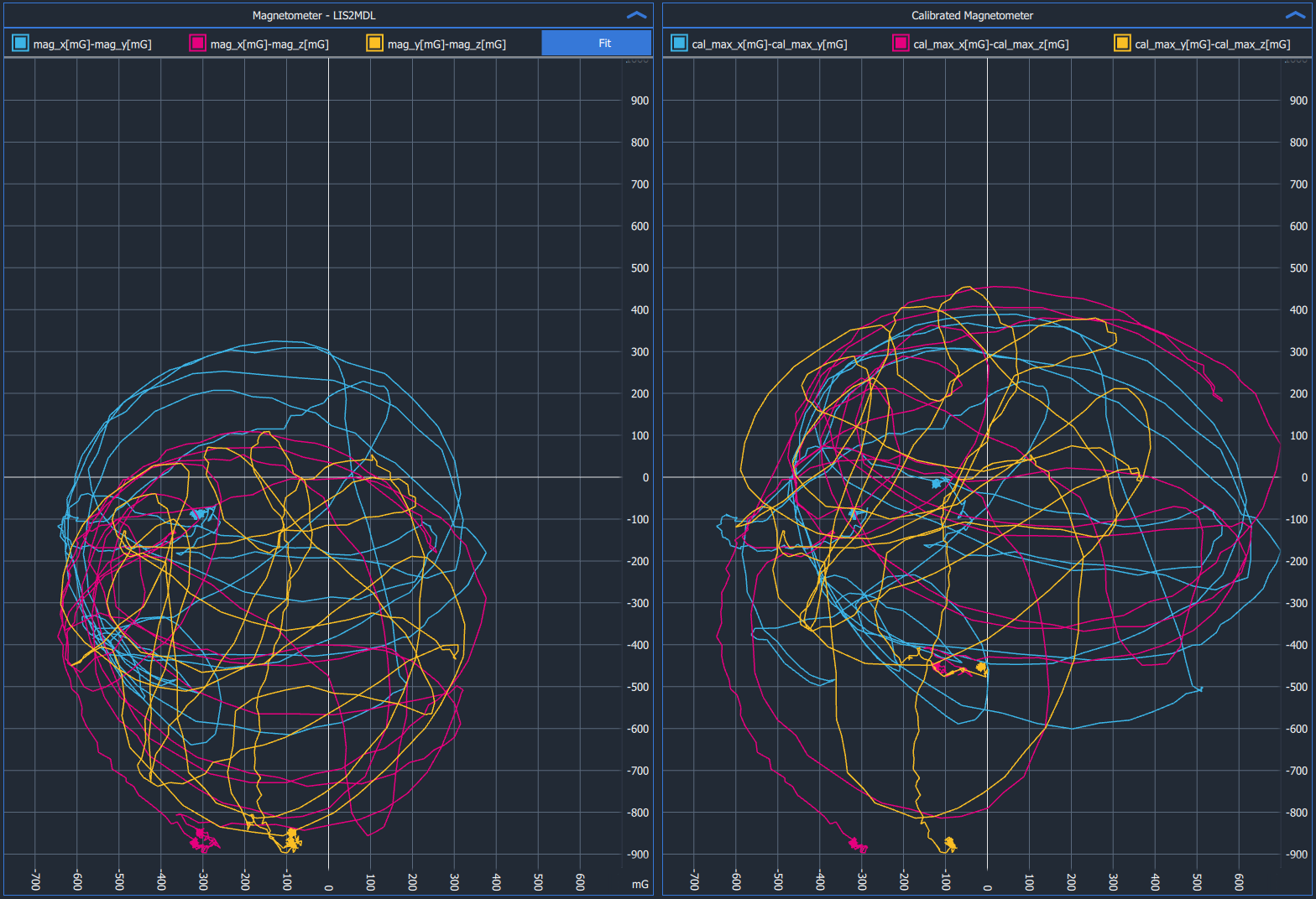Solved: Facing issue with MotionMC library - STMicroelectronics Community
