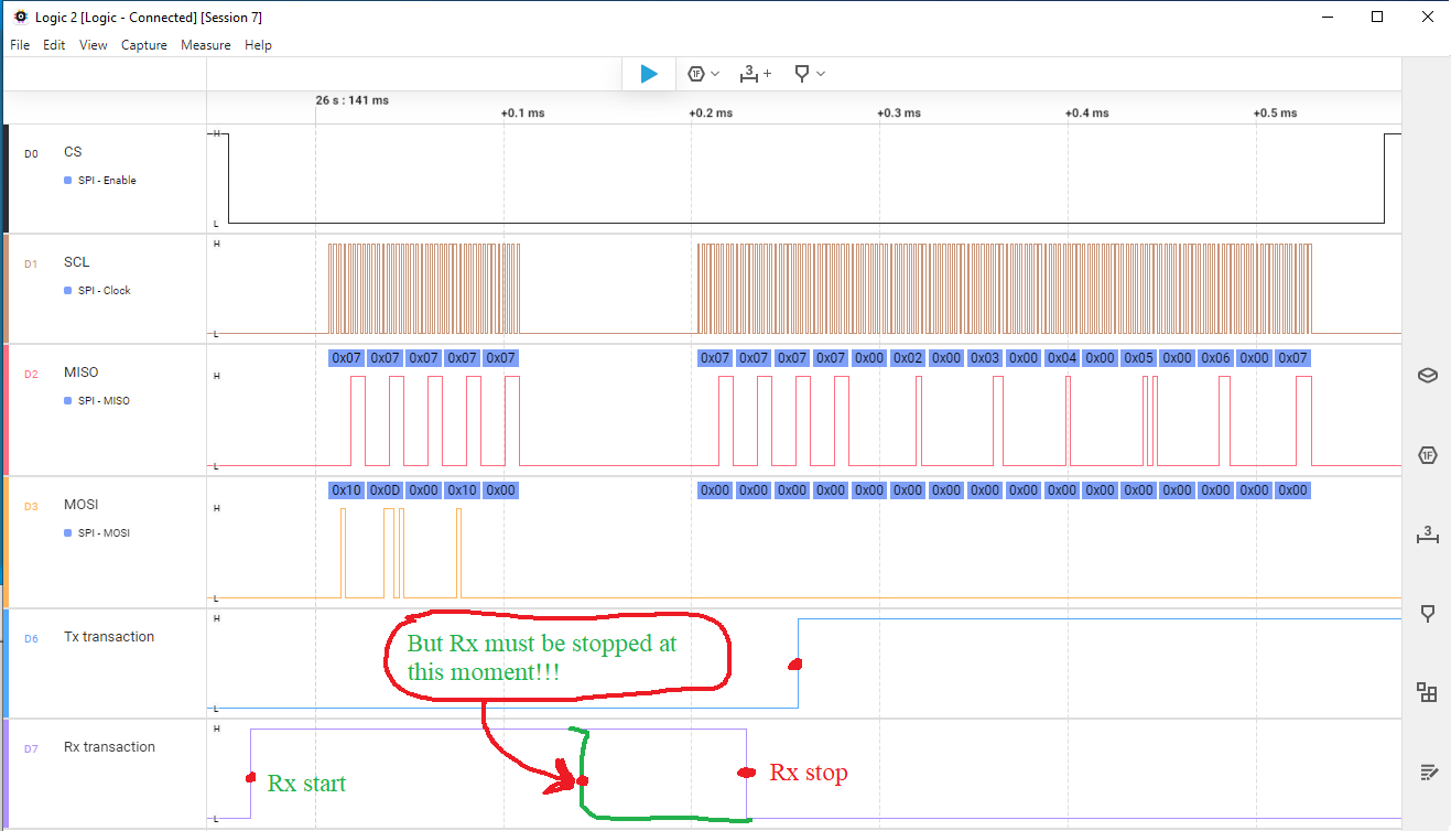 Solved Spi Slave Mode Data Losing Stmicroelectronics Community