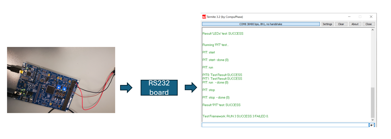 [AEK-MCU-C4MLIT1] Error in UART and Illegal instru... - STMicroelectronics Community