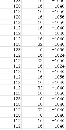 Solved: LIS2DH12 - STMicroelectronics Community