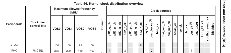 Solved: STM32H723 SDRAM clock - STMicroelectronics Community