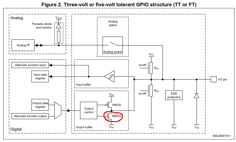 Solved: Voltage admitted on an open drain output - STMicroelectronics Community