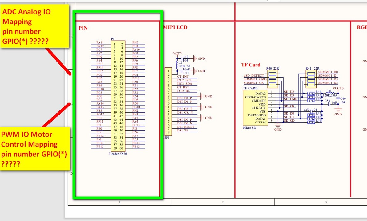 Solved: multiple ADC for gpio - STMicroelectronics Community
