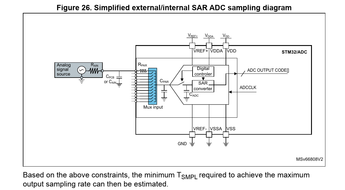 Solved: Can VSSA voltage be slightly lower than VSS? (STM3... - STMicroelectronics Community