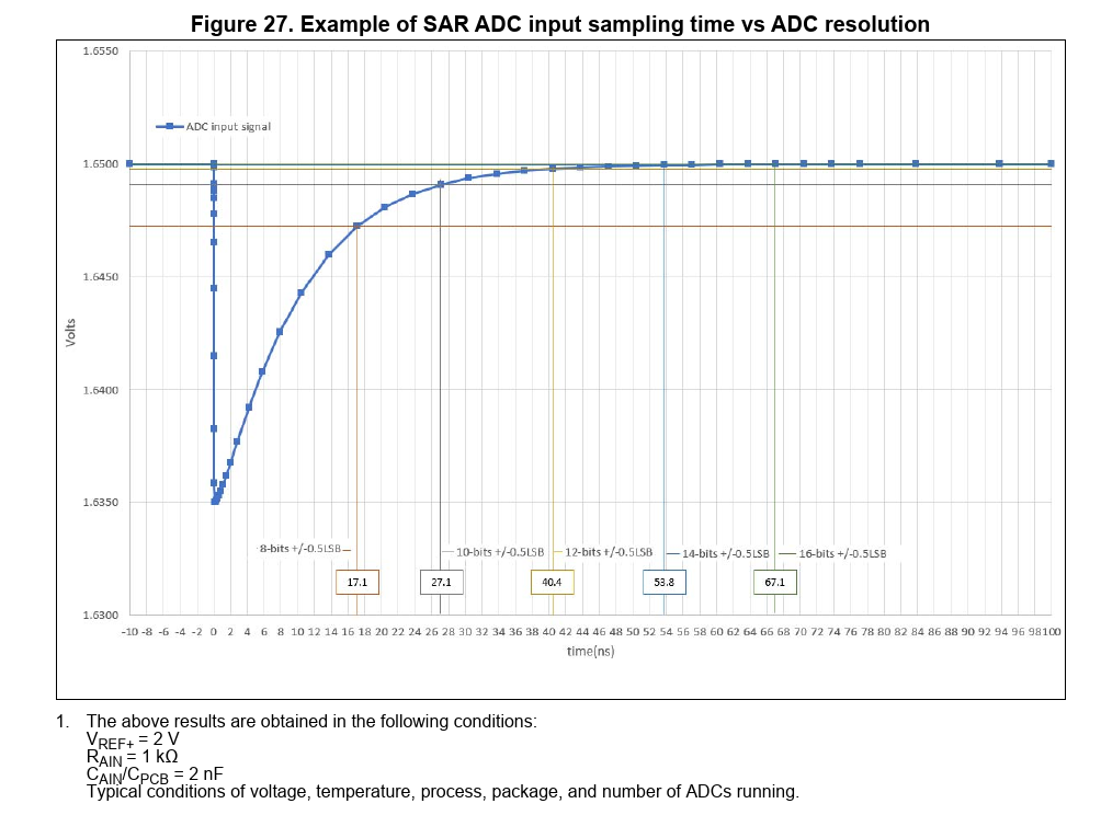 Solved: Can VSSA voltage be slightly lower than VSS? (STM3... - STMicroelectronics Community