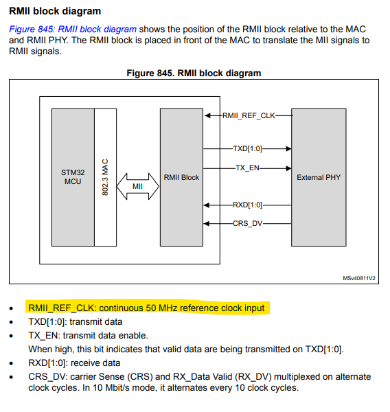 Unable To Configure Ethernet As Rmii Stmicroelectronics Community