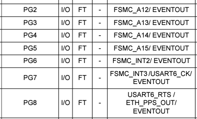 STM32F40 Pin Alternative function PG - STMicroelectronics Community