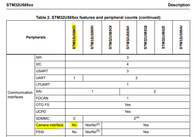 Solved Cant Configure Dcmi Peripherals Stmicroelectronics Community 