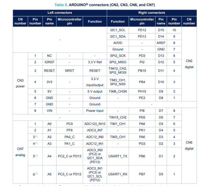 Stm32h745 Disco Spi Problems Stmicroelectronics Community 1037