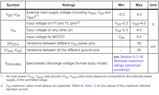 Management of VBUS sensing for USB device design - STMicroelectronics ...