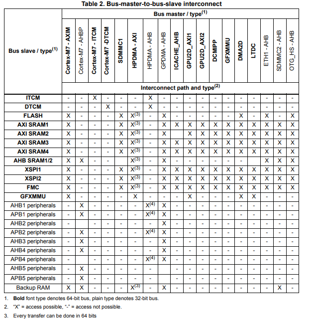 STM32 MCU reference manuals: Expected preliminary ... - STMicroelectronics Community