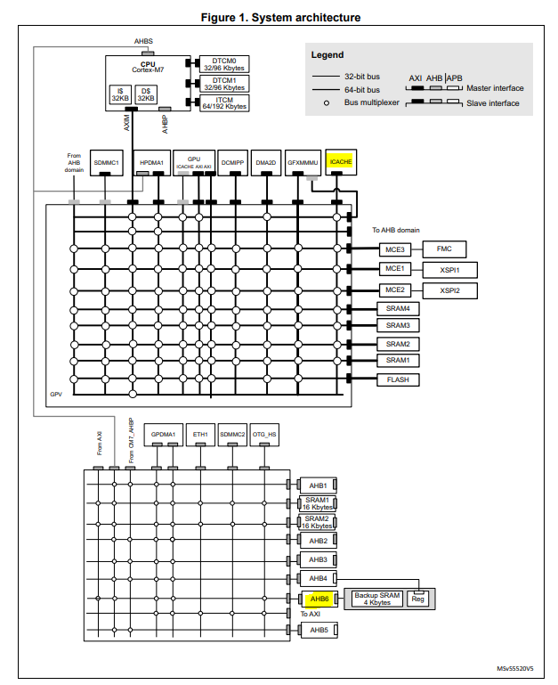 STM32 MCU reference manuals: Expected preliminary ... - STMicroelectronics Community