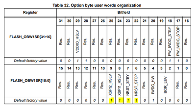 STM32 MCU reference manuals: Expected preliminary ...