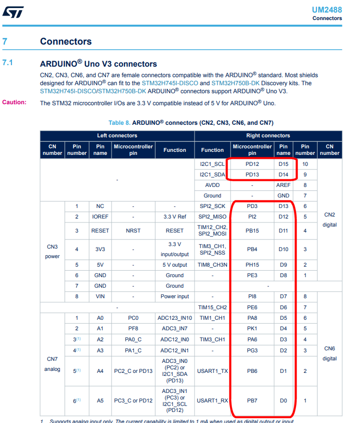 Solved: Cannot find a clear mapping from physical ports/pi... - STMicroelectronics Community