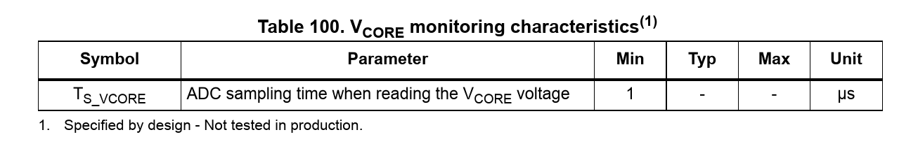 Solved: Vcore voltage levels - published values in source ...