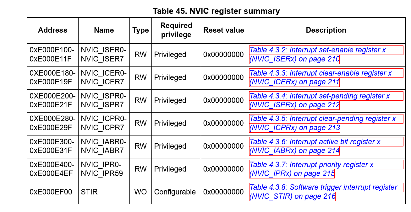 Solved How To Tell If Interrupts Are Enabled Stmicroelectronics Community 9123