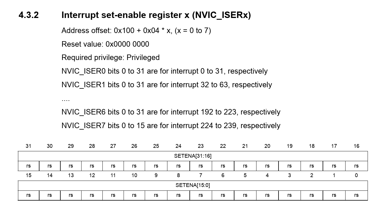 Solved How To Tell If Interrupts Are Enabled Stmicroelectronics