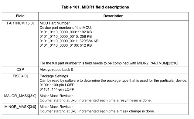 SPC560P50L3 MCU ID - STMicroelectronics Community