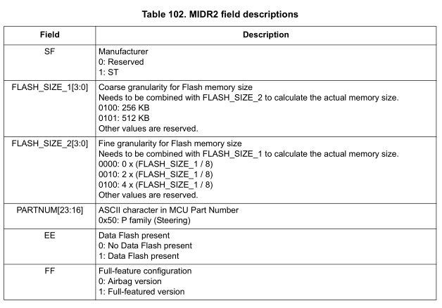 Solved: SPC560P50L3 MCU ID - STMicroelectronics Community