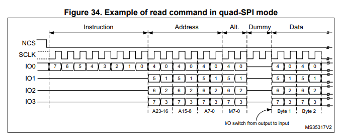 Solved: STM32H755 QSPI Compatibility - Infineon S25FL128SA... - STMicroelectronics Community