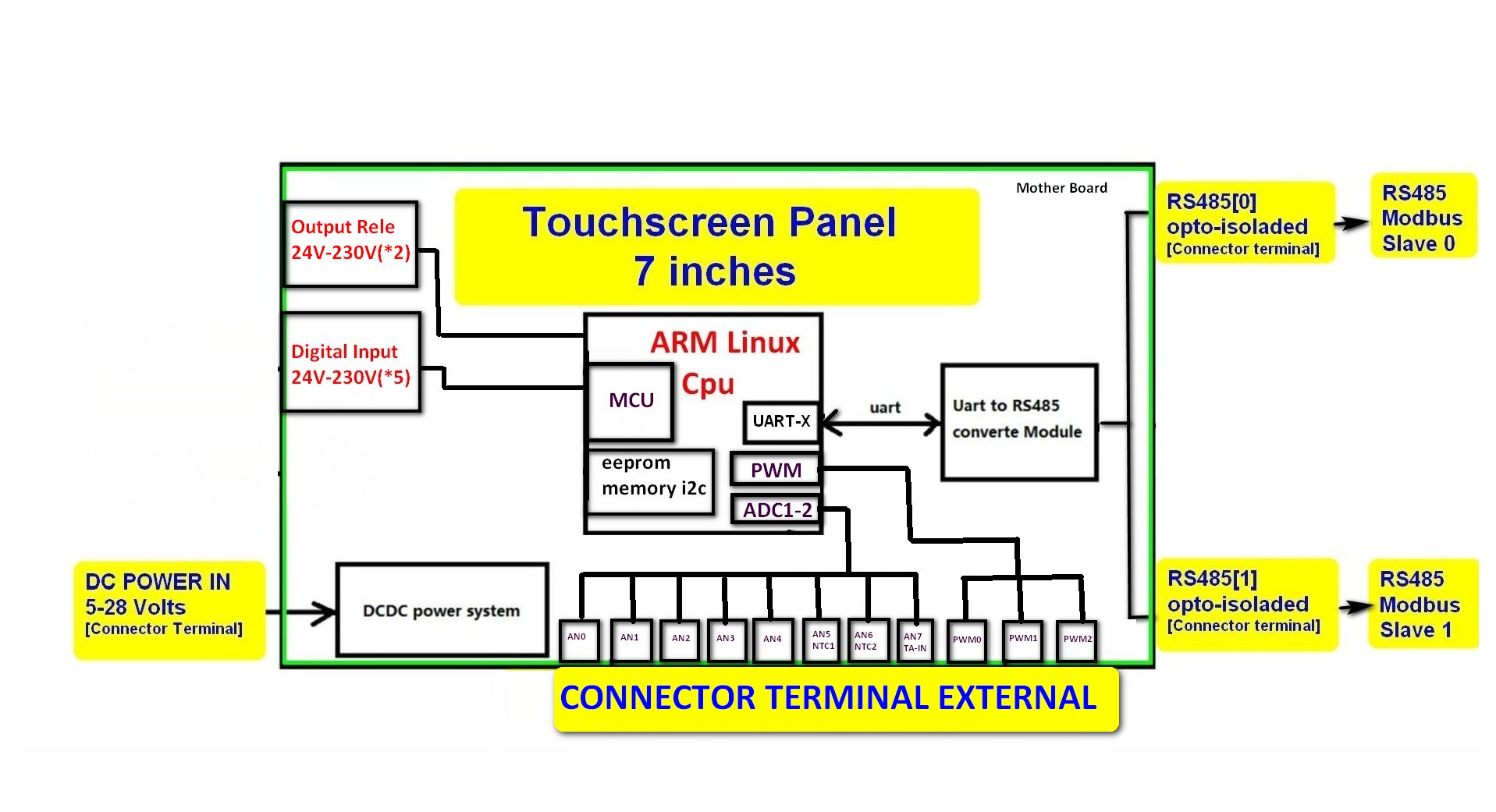 STM32MP157 MINI - ADC Analog Muti channel IO - STMicroelectronics Community