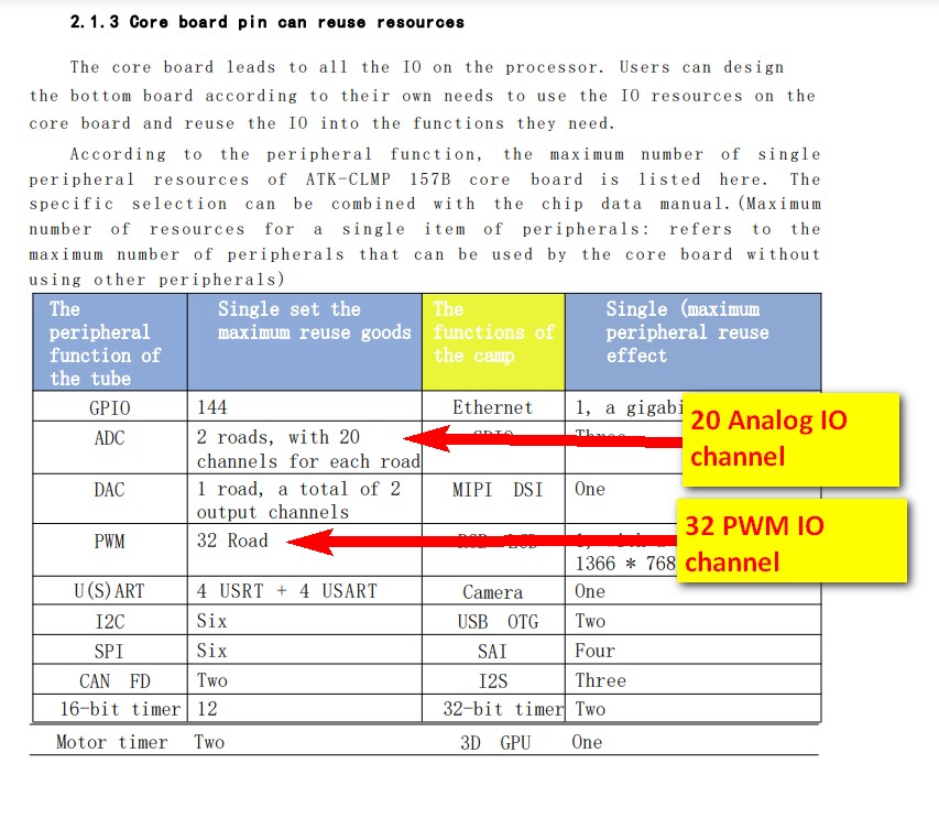 STM32MP157 MINI - ADC Analog Muti channel IO - STMicroelectronics Community