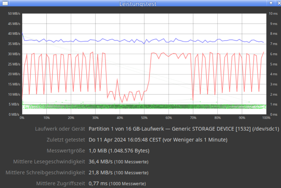 Stm32h7 With Fatfs On Emmc Sometimes Failing Stmicroelectronics Community