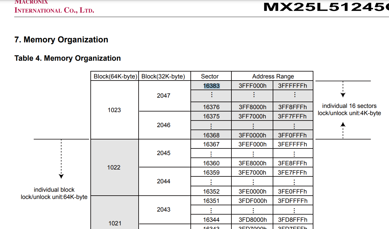 USB Device MSC with External Flash - STMicroelectronics Community