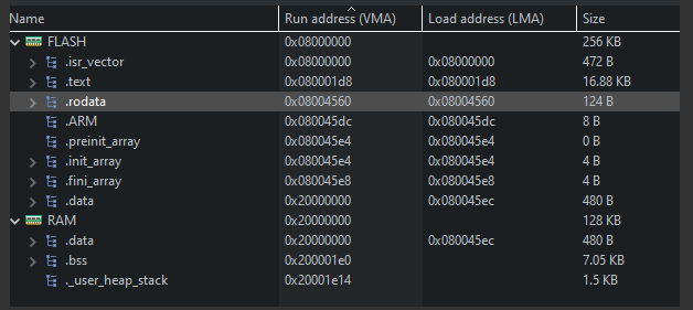 Solved: Compiled code size and flashed code size are diffe... - STMicroelectronics Community