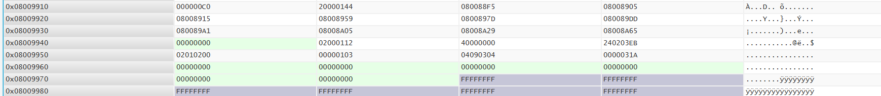 Solved: Compiled code size and flashed code size are diffe... - STMicroelectronics Community