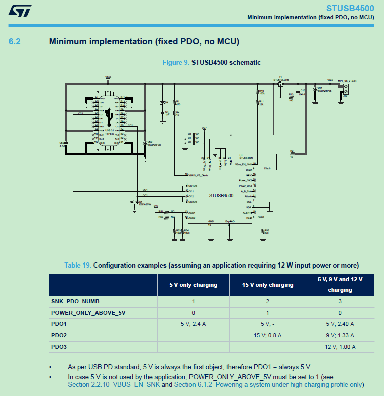 STUSB4500 Default PDOs without I2C - STMicroelectronics Community