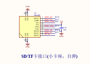 Using stm32f407 for SDIO reading/writing - STMicroelectronics Community