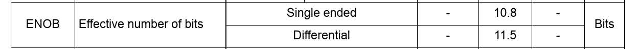 Solved 24 Bit Adc Resolution With Dual Mode Stmicroelectronics Community