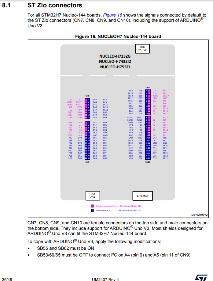 Nucleo H723zg Docking Options Stmicroelectronics Community